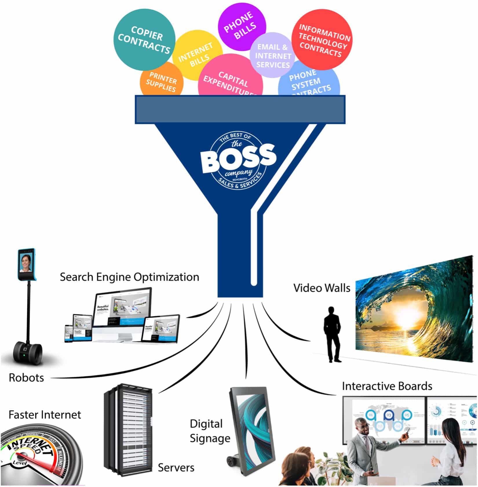 About The Boss Company - IT, Data Security, VOIP, Copy/Print